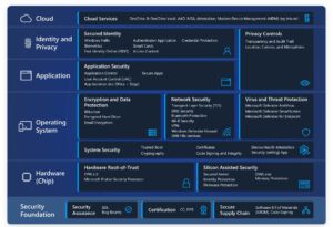 Windows 11 Security Features - SECURITY INSIGHTS