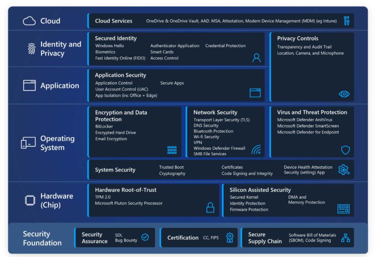 Windows 11 Security Features - SECURITY INSIGHTS